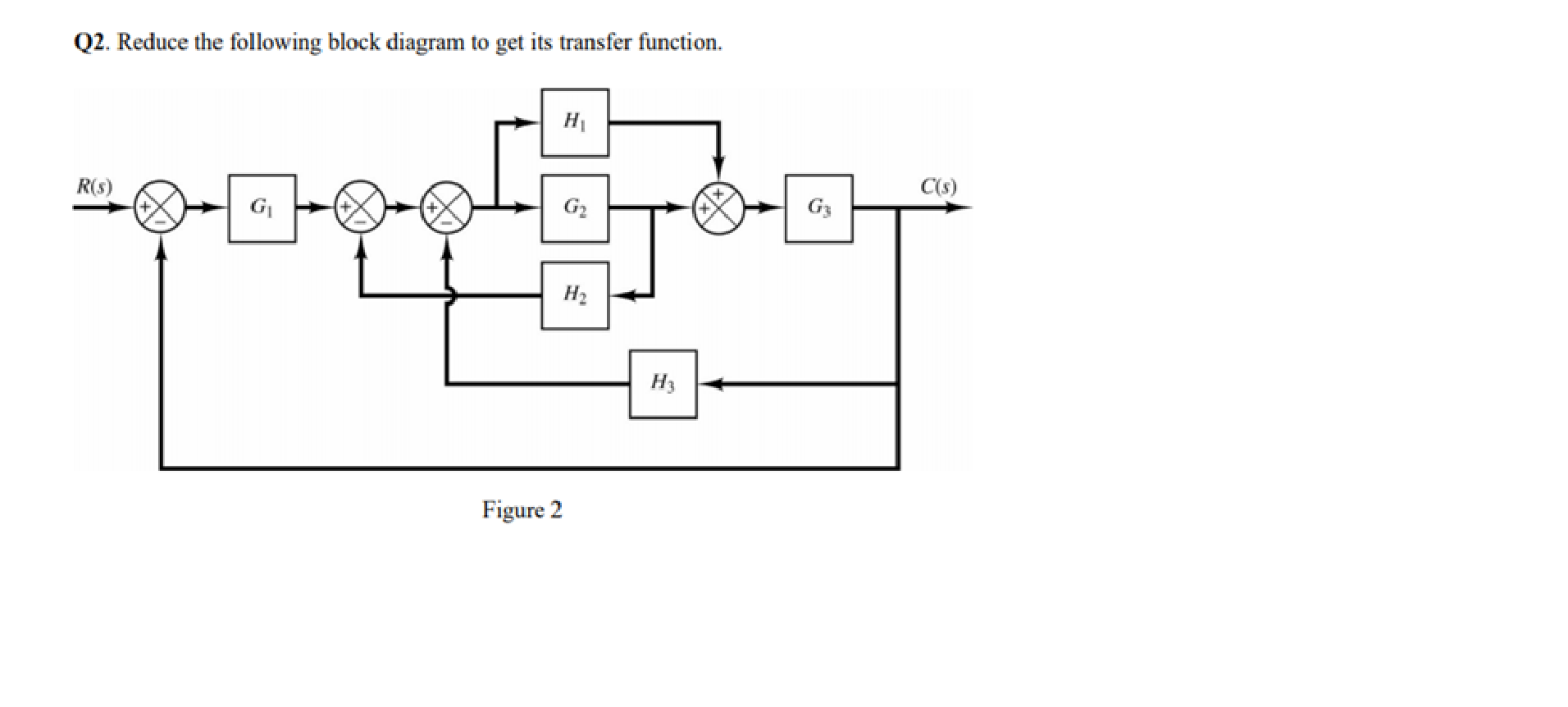 Q2. Reduce the following block diagram to get its | Chegg.com