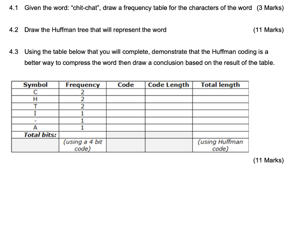 Solved 4.1 Given the word: "chit-chat", draw a frequency | Chegg.com