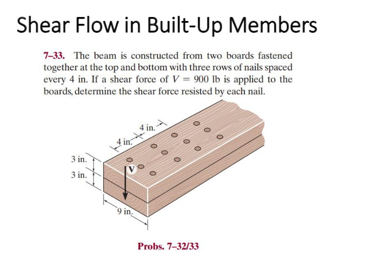 Solved Shear Flow in Built-Up Members 7-33. The beam is | Chegg.com