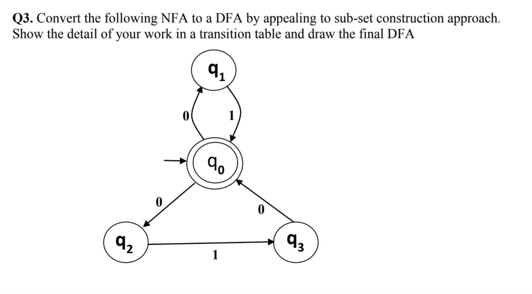 Solved Q3. Convert the following NFA to a DFA by appealing | Chegg.com