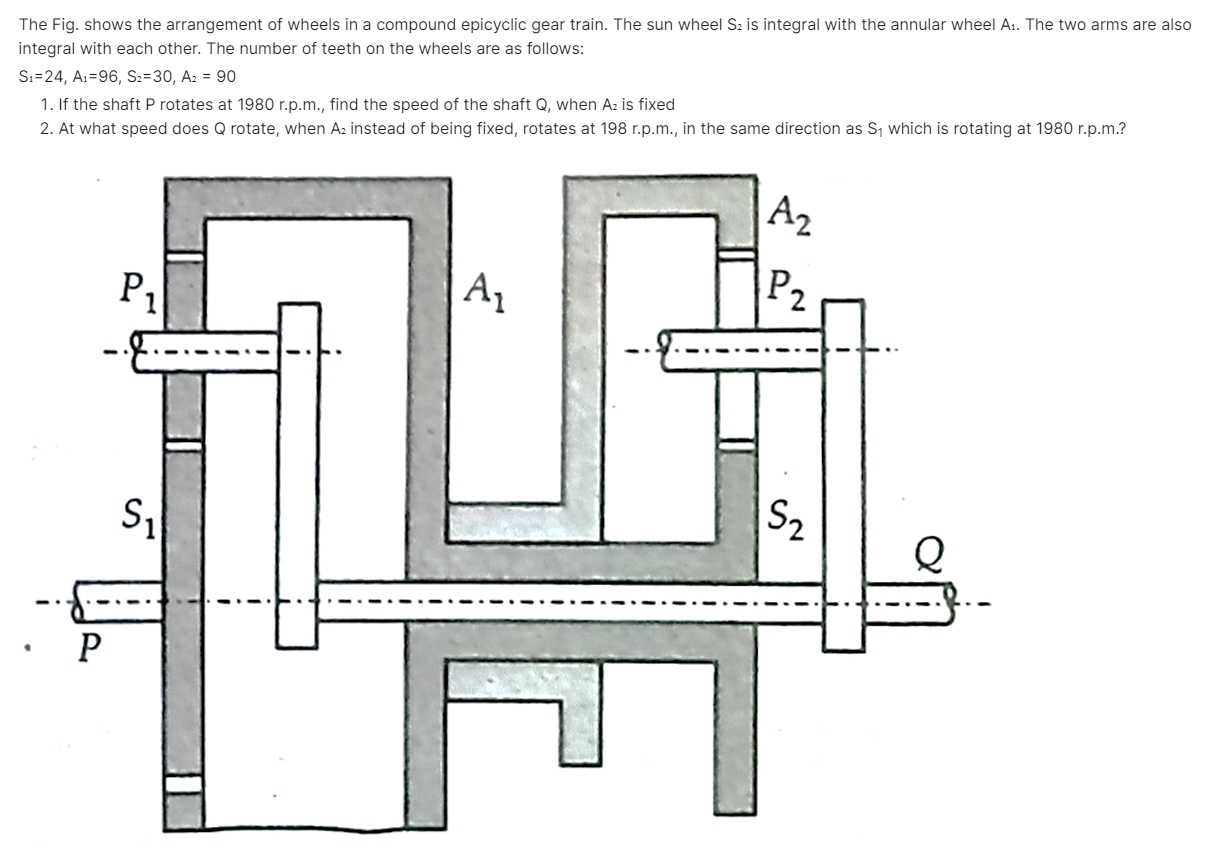 I Want With Tabulation Method Please You Have To But 