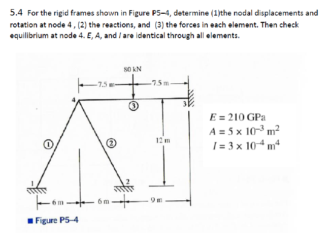 Solved 5.4 For the rigid frames shown in Figure P5-4, | Chegg.com