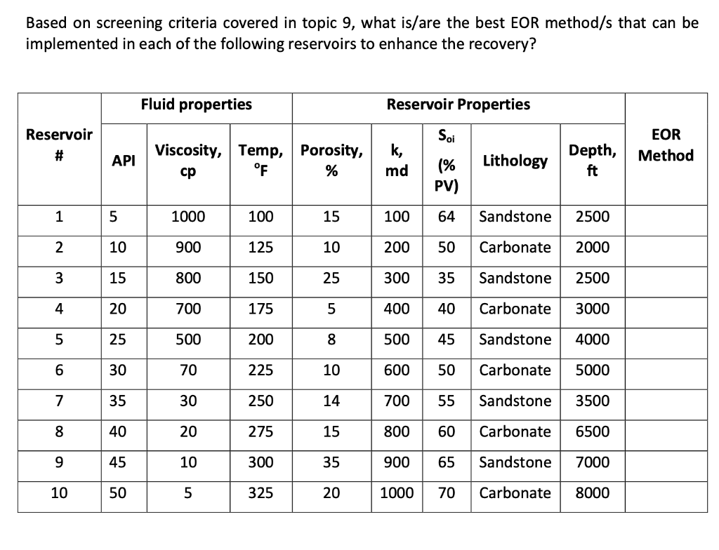 Based on screening criteria covered in topic 9, what | Chegg.com