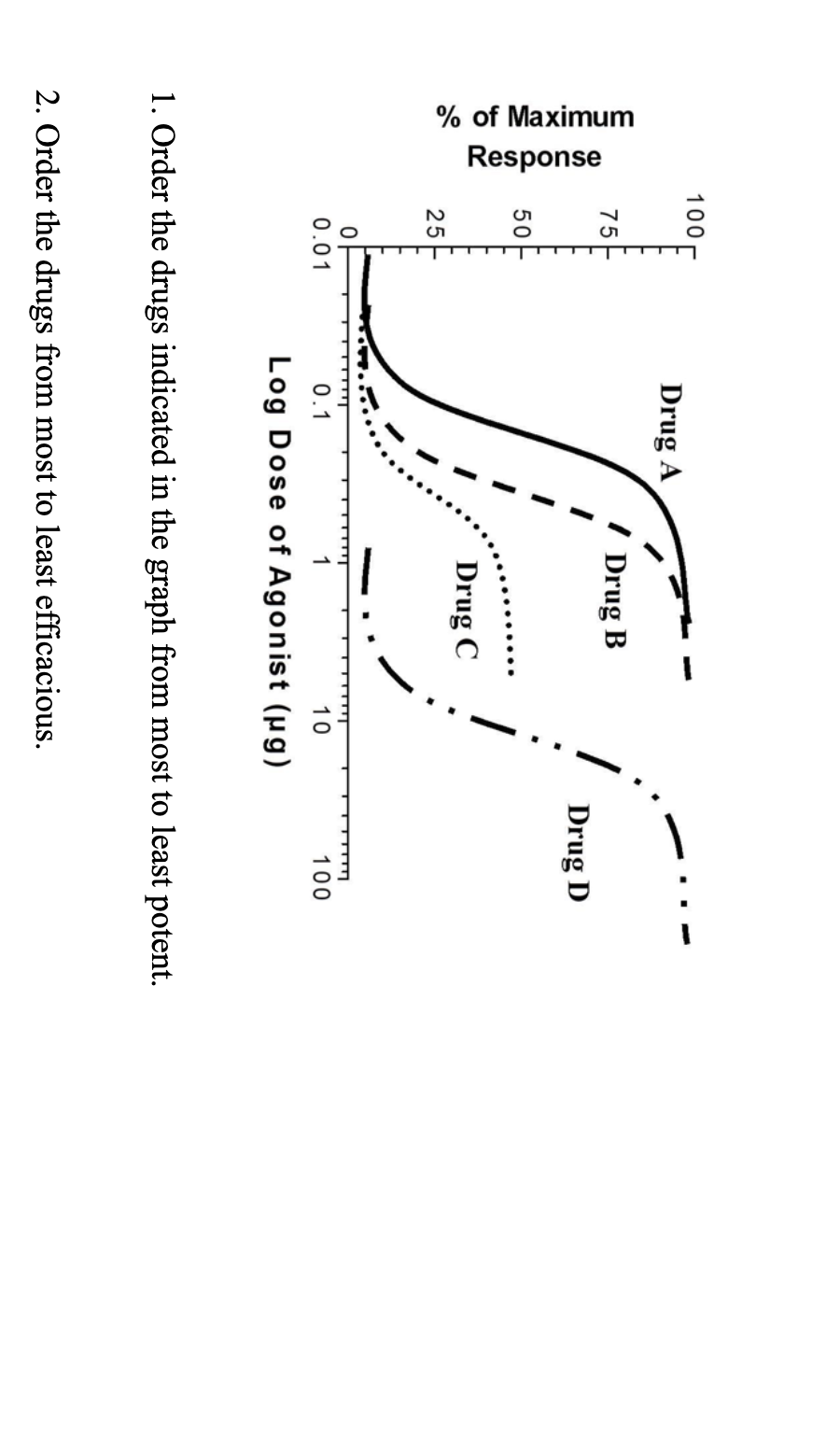 Solved Order the drugs from most to least potent. Order the | Chegg.com
