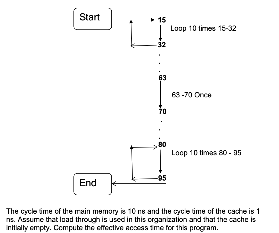 Q. 2. The general structure of the program is shown | Chegg.com