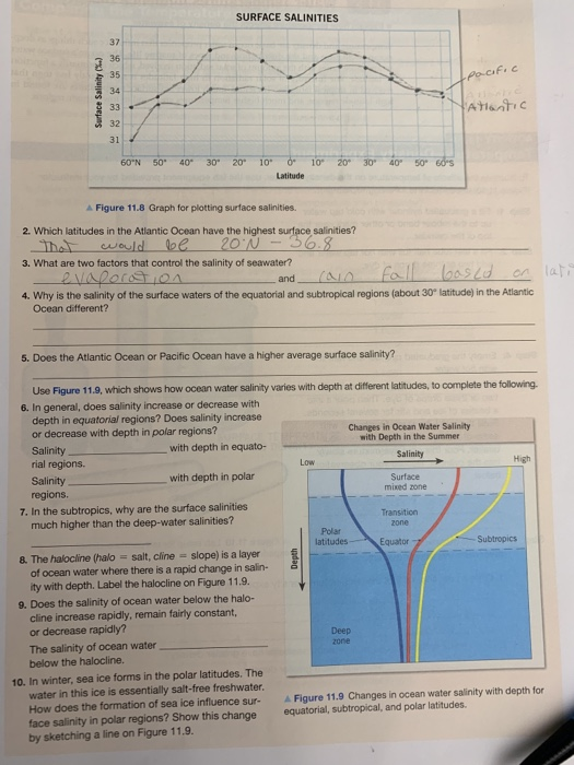 Solved SURFACE SALINITIES 37 36 351 34 Po cific 32 31 60N | Chegg.com