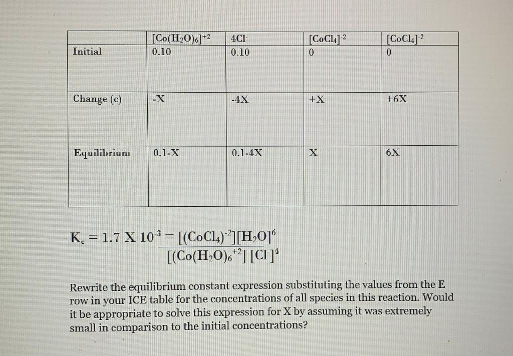 Solved [Co(H20)6]+2 0.10 4C1 0.10 [CoCl4)-2 0 [CoCl4]? 0 | Chegg.com