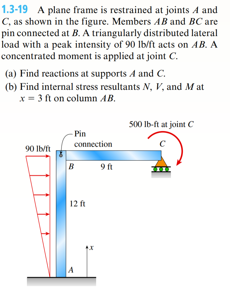 Solved 1.3-19 A plane frame is restrained at joints A and C, | Chegg.com