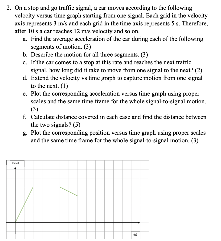 Solved 2. On a stop and go traffic signal, a car moves | Chegg.com