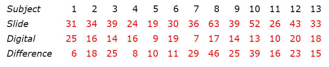 Solved Adding computerized medical images to a database | Chegg.com