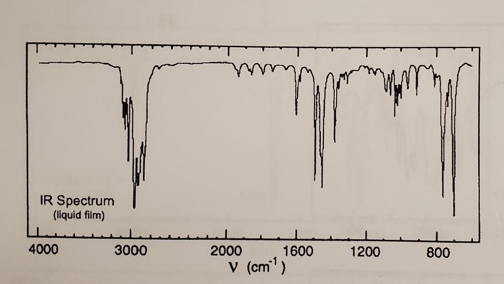 Solved IR Spectrum (liquid film) 4000 3000 2000 1600 1200 | Chegg.com