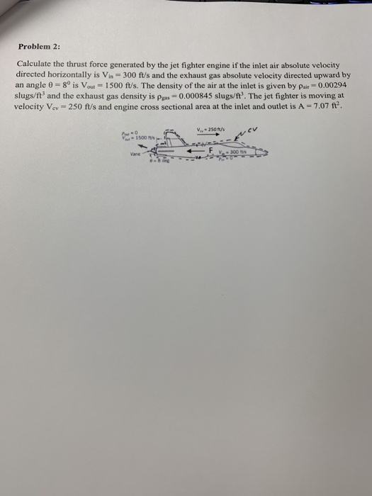 Solved Problem 2: Calculate the thrust force generated by | Chegg.com