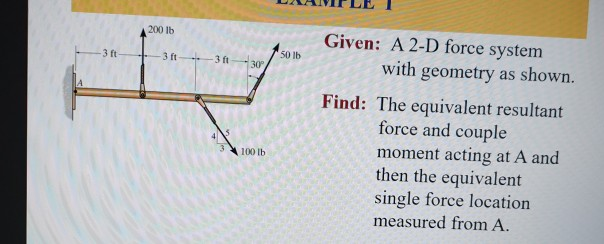 Solved 200 lb Given: A 2-D force system 50 lb with geometry | Chegg.com