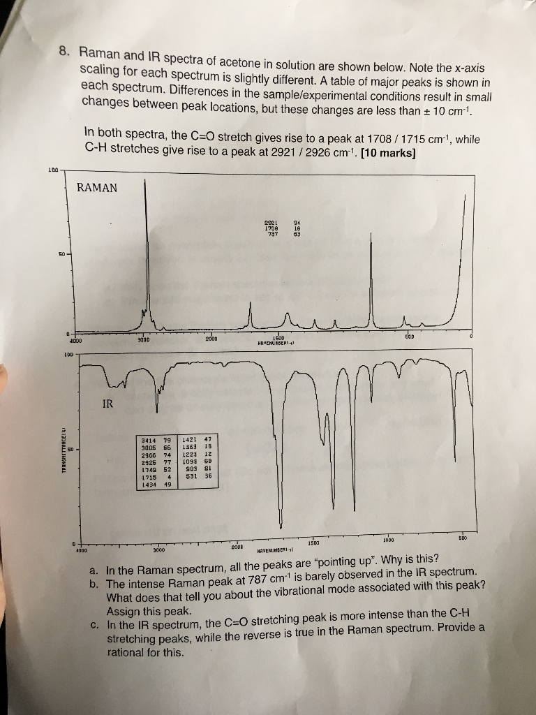 Solved 8. Raman and IR spectra of acetone in solution are | Chegg.com