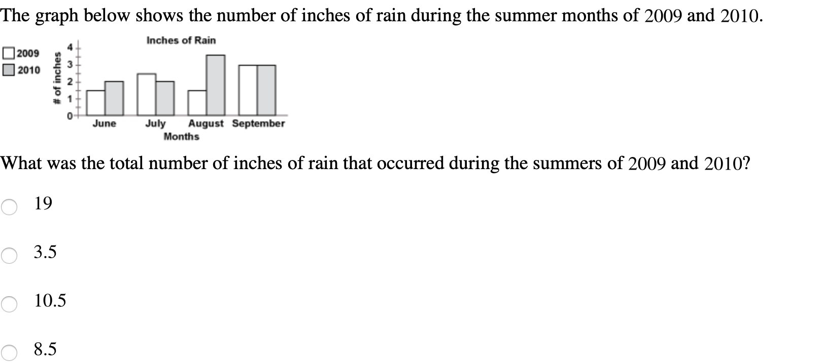 Solved The graph below shows the number of inches of rain | Chegg.com