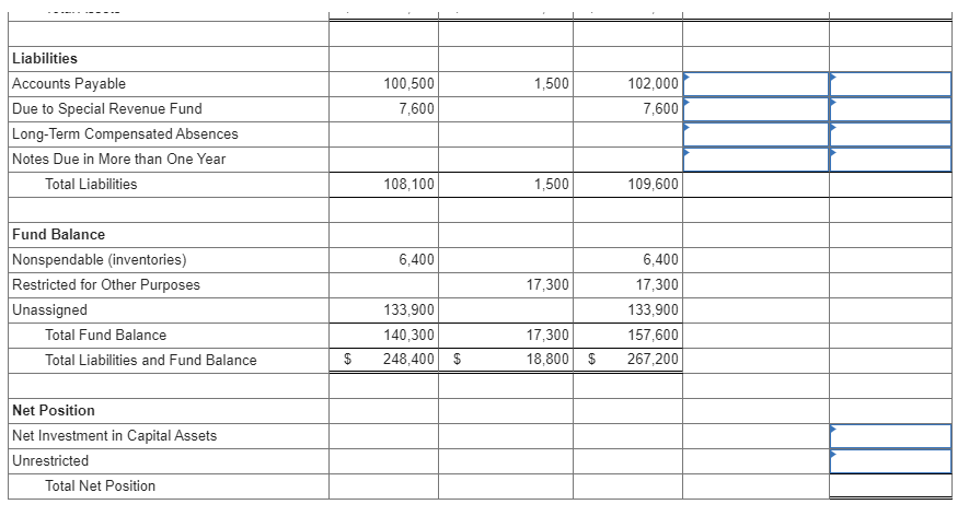 Solved Presented below is the Governmental Funds Balance | Chegg.com