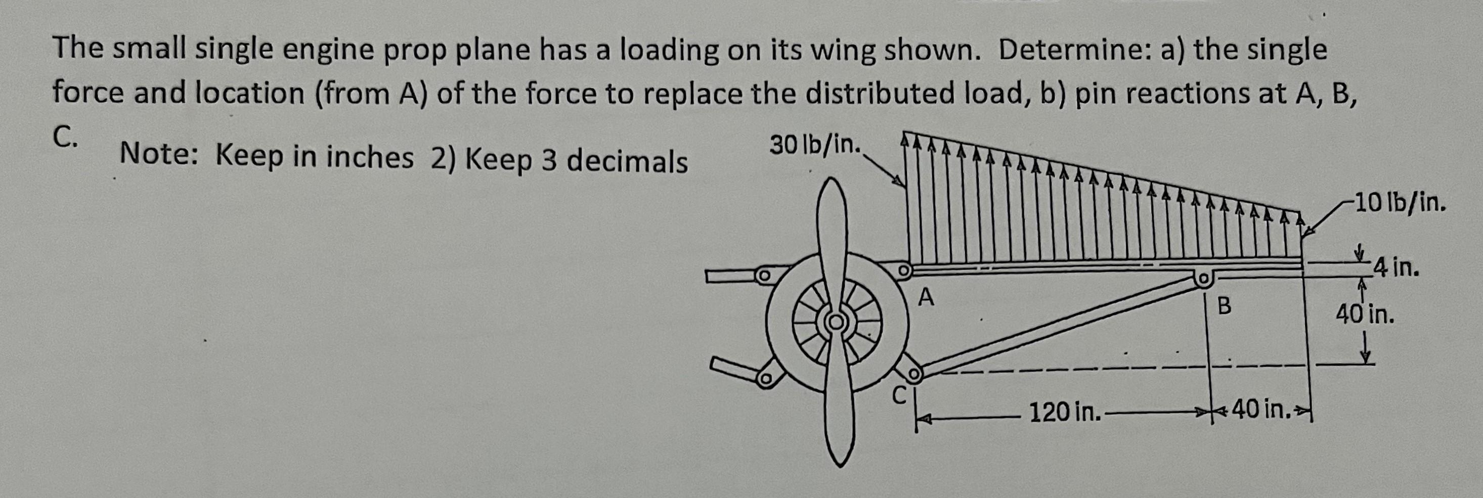 Solved The small single engine prop plane has a loading on | Chegg.com