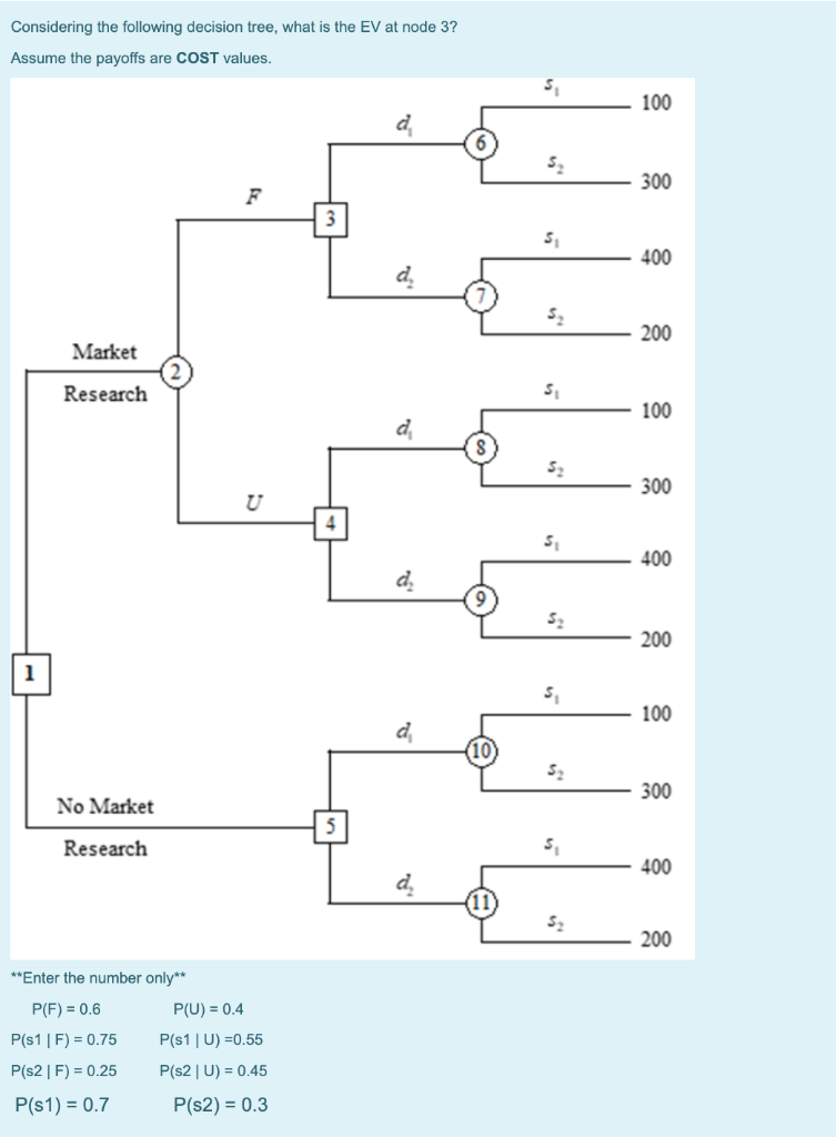 Solved Considering the following decision tree, what is the | Chegg.com