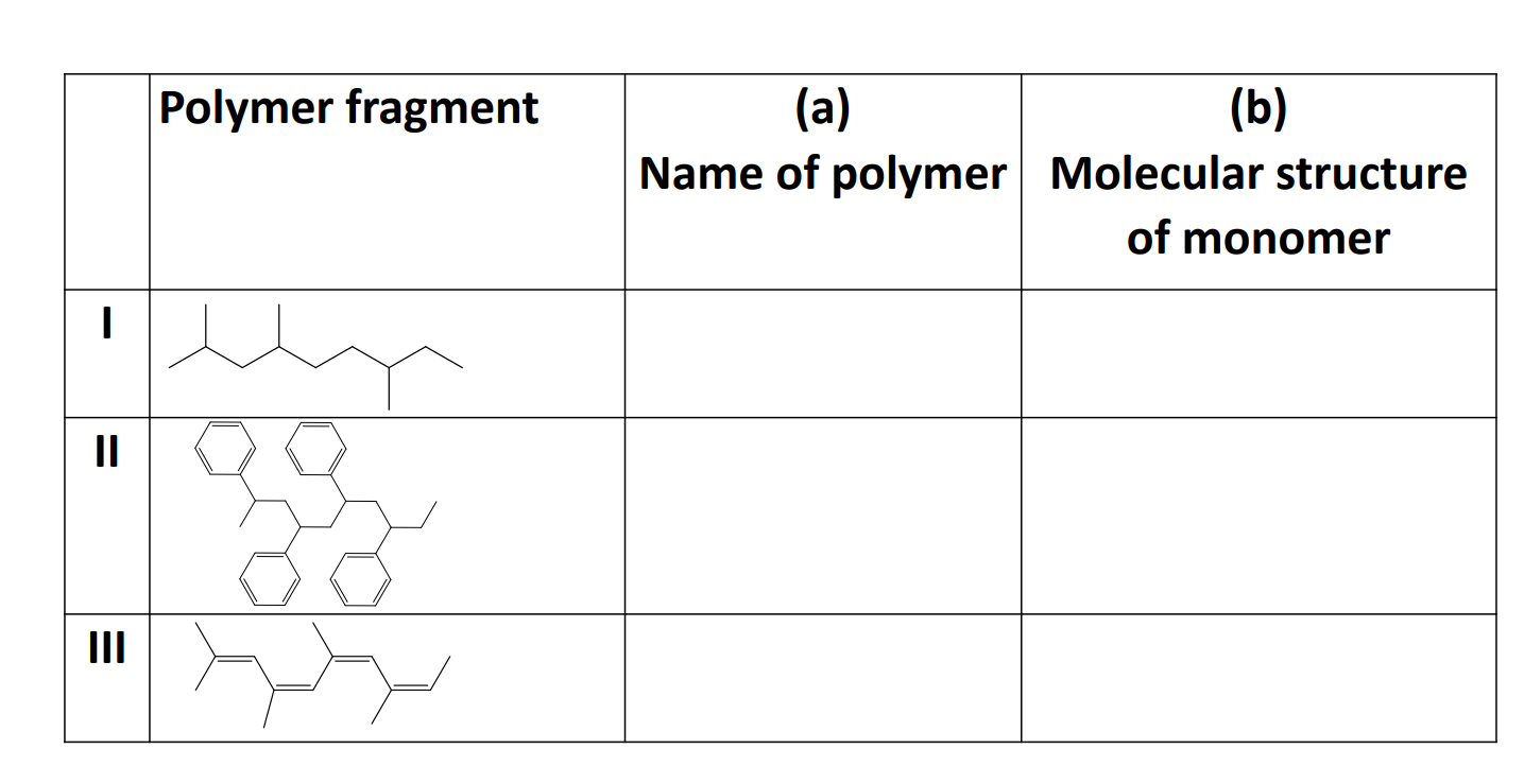 Solved Polymer fragment (a) (b) Name of polymer Molecular | Chegg.com