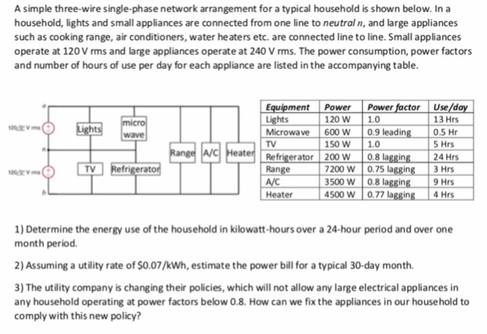 Solved A simple three-wire single-phase network arrangement | Chegg.com
