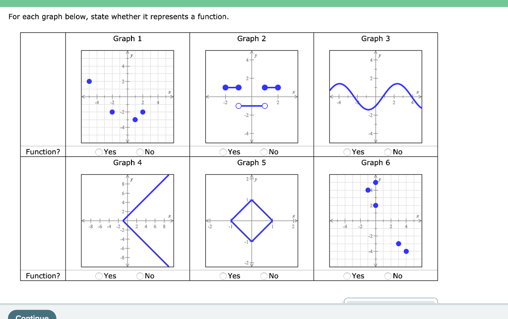 Solved For each graph below, state whether it represents a | Chegg.com