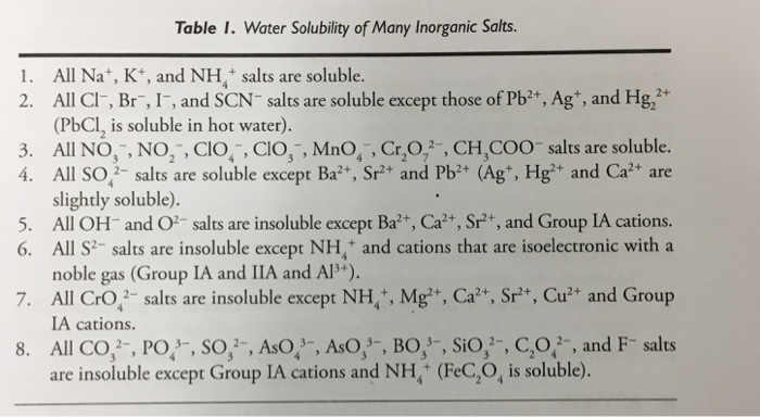 Solved 1. Using the solubility rules in Table 1, label each | Chegg.com