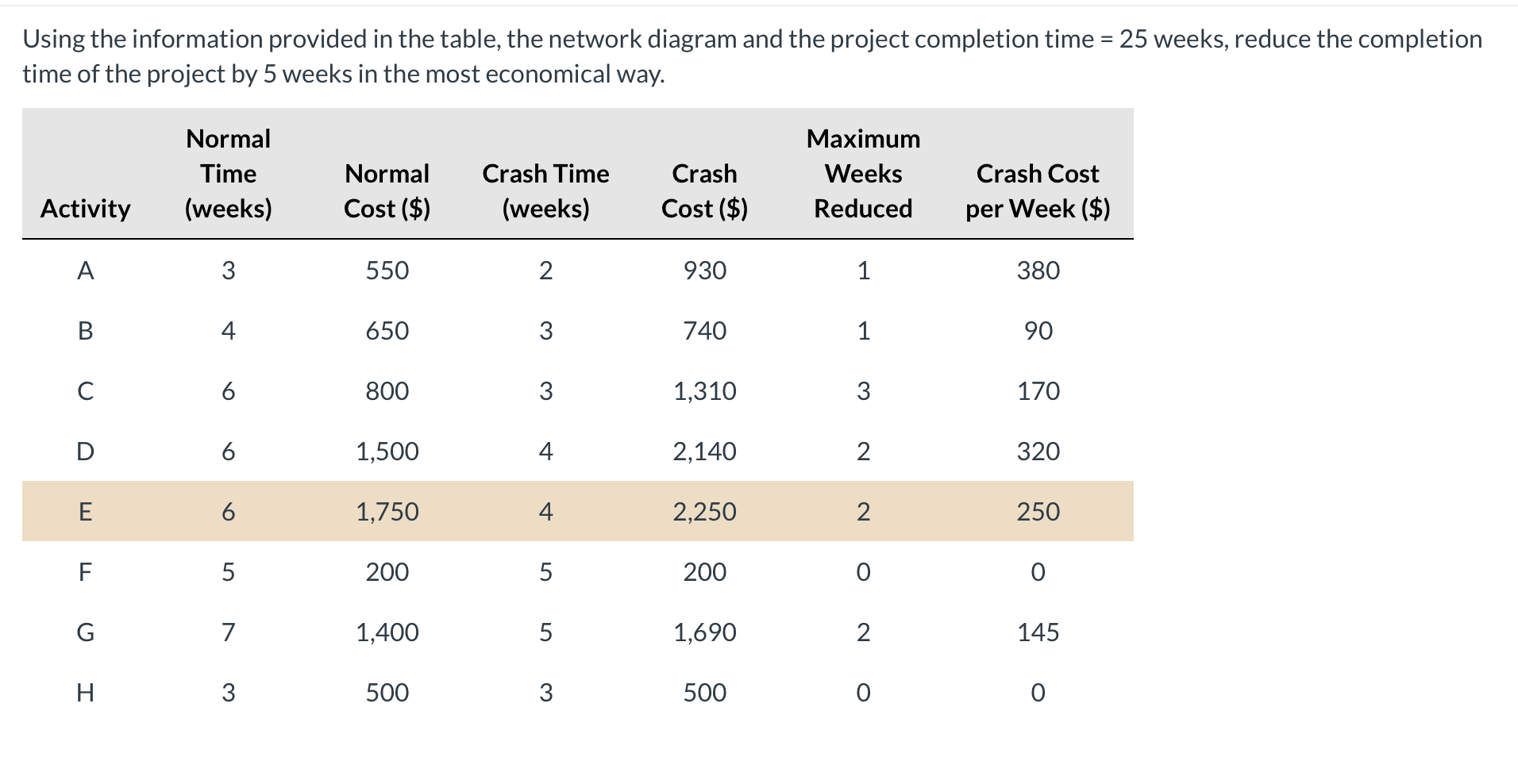 Solved Using the information provided in the table, the | Chegg.com