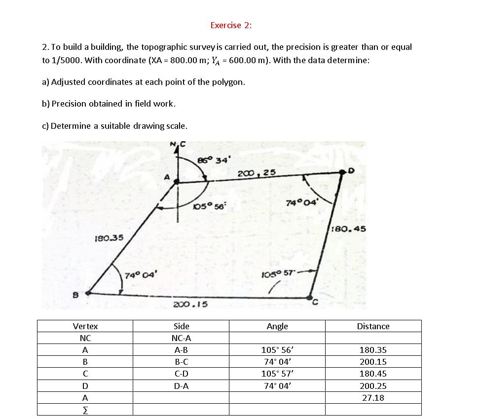 Solved Exercise 2: 2. To build a building, the topographic | Chegg.com