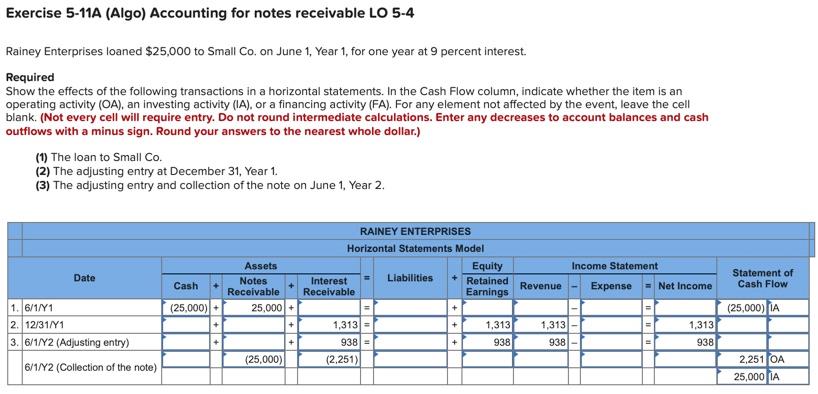 Solved Exercise 5-11A (Algo) Accounting for notes receivable | Chegg.com