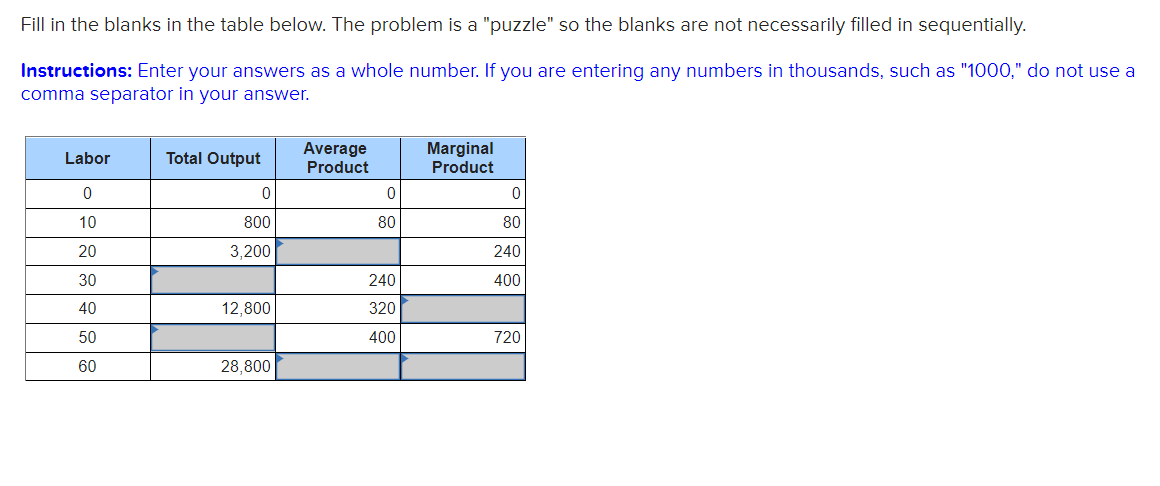 Solved Fill in the blanks in the table below. The problem is | Chegg.com
