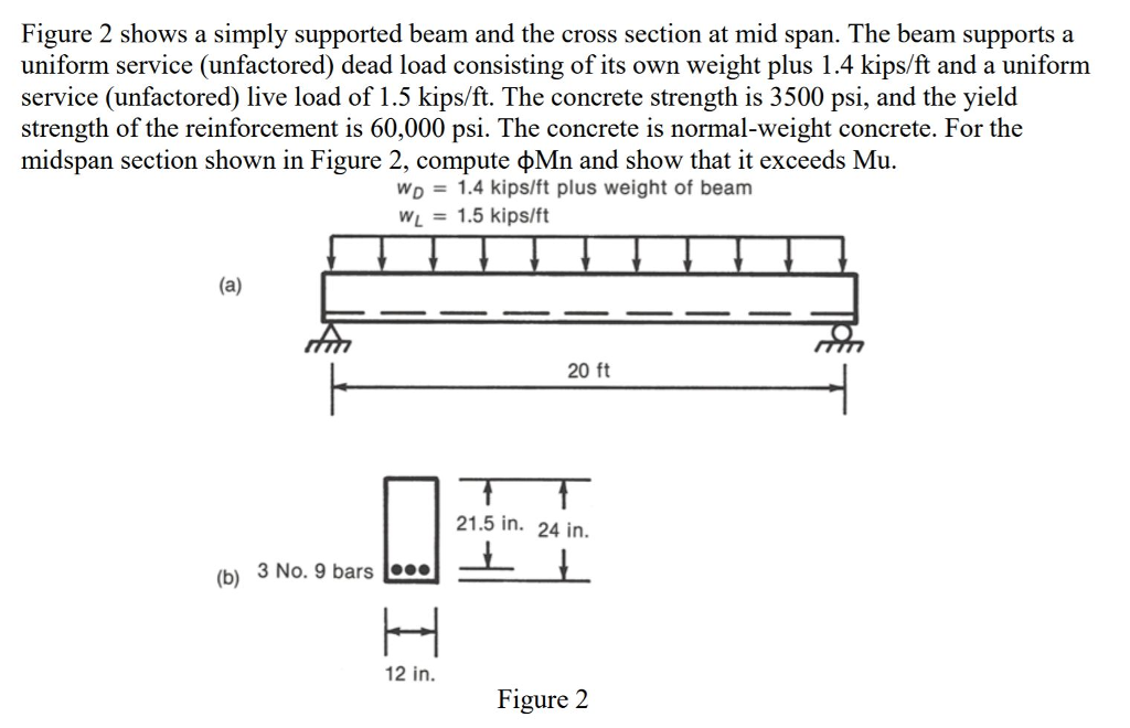 Solved Figure 2 shows a simply supported beam and the cross | Chegg.com