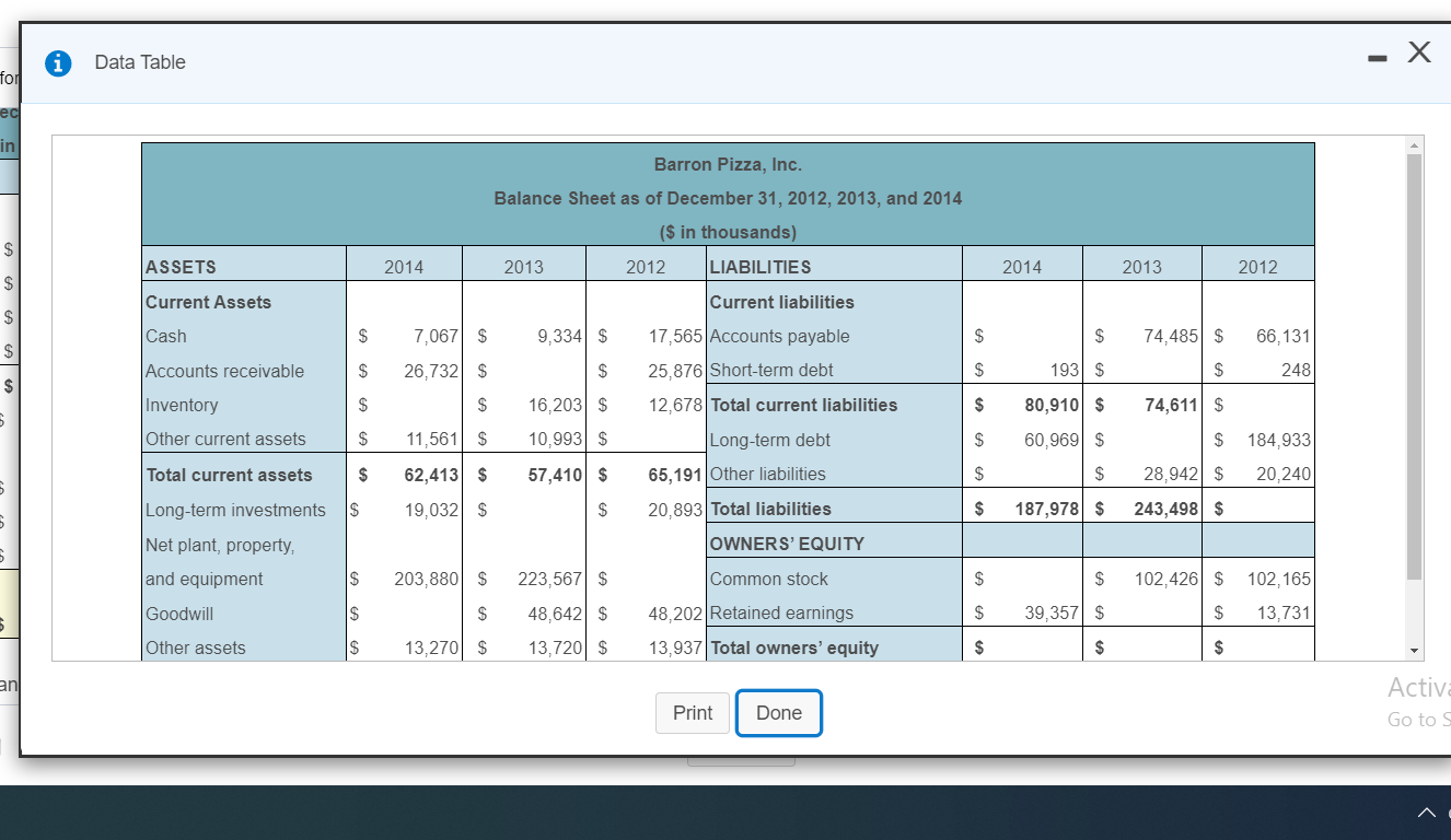Solved Balance sheet. Fill in the missing information on the | Chegg.com