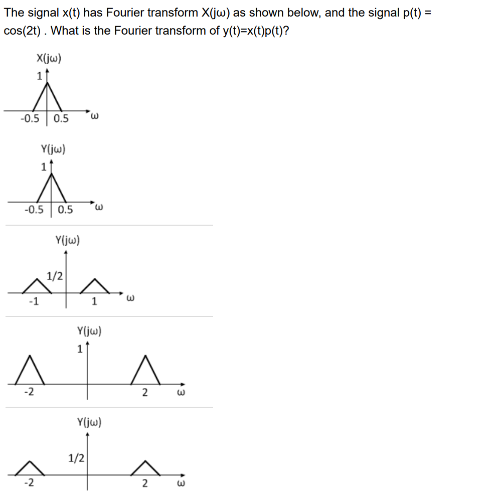 Solved The signal x(t) has Fourier transform X(jω) as shown | Chegg.com