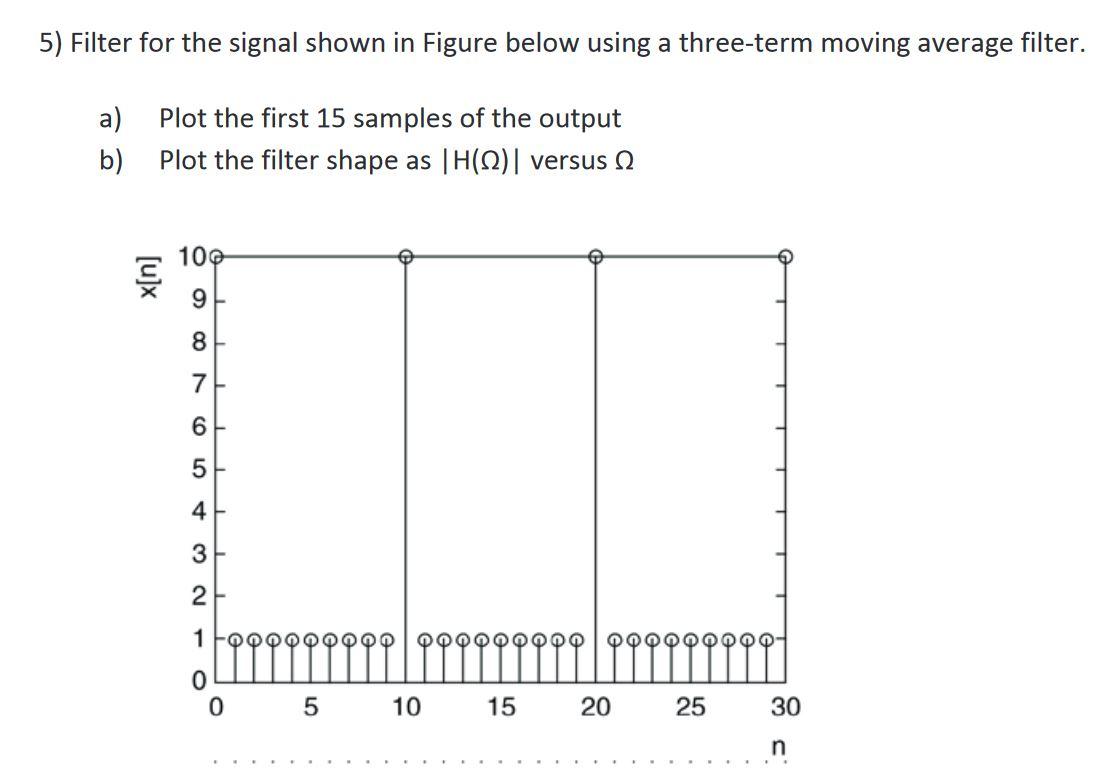 5) Filter for the signal shown in Figure below using | Chegg.com