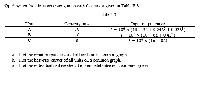 Solved Q3. A system has three generating units with the | Chegg.com