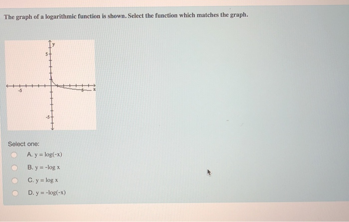 Solved The graph of a logarithmic function is shown. Select | Chegg.com