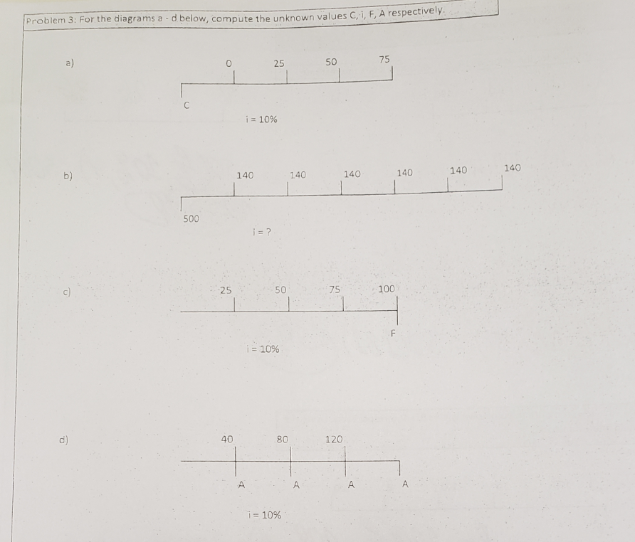 Solved Problem 3: For the diagrams ad below, compute the | Chegg.com
