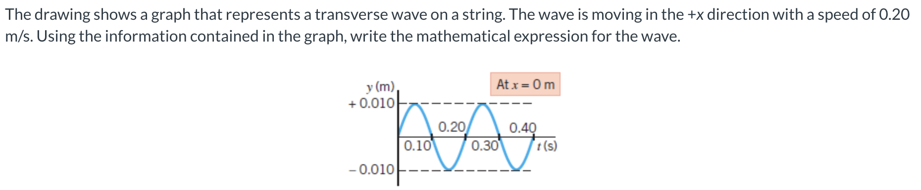 Solved The drawing shows a graph that represents a | Chegg.com