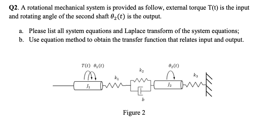 Solved Q2. A rotational mechanical system is provided as | Chegg.com