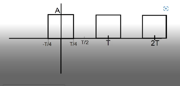 Solved Given a rectangular wave below, obtain the value of | Chegg.com