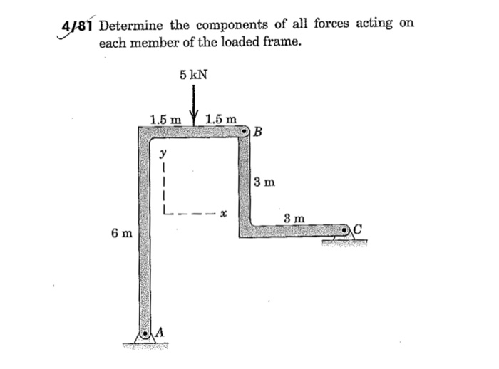 Solved Determine the components of all forces acting on each | Chegg.com