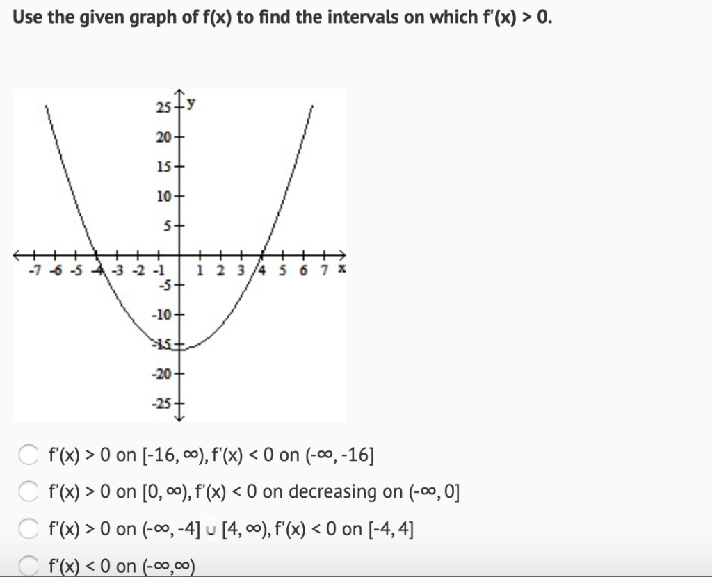 Solved Use the given graph of f(x) to find the intervals on | Chegg.com