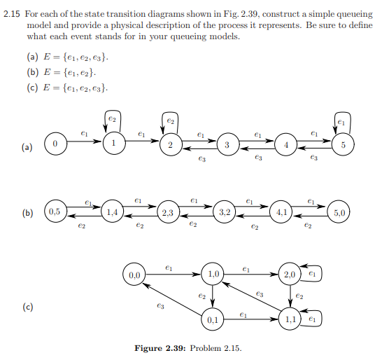 Solved 2.15 For each of the state transition diagrams shown | Chegg.com