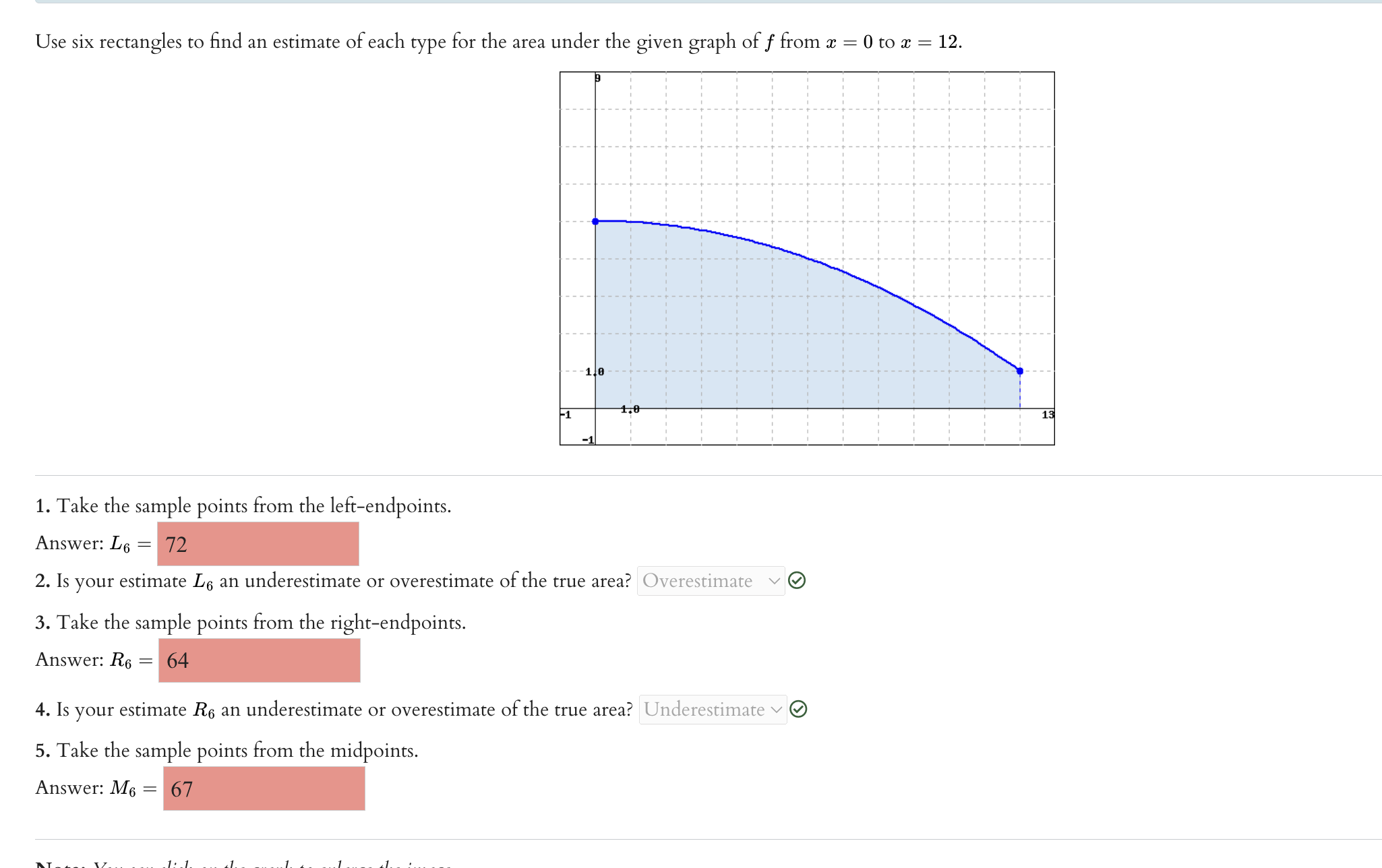 Solved Use six rectangles to find an estimate of each type | Chegg.com