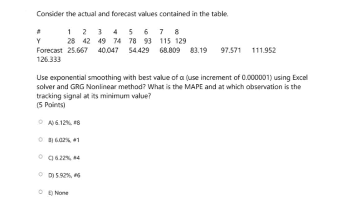 Solved Consider the actual and forecast values contained in | Chegg.com