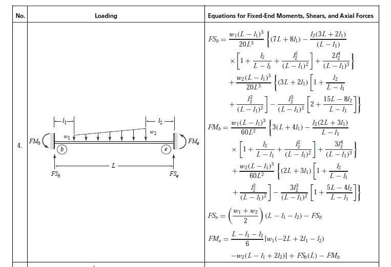 Solved No. Loading Equations for Fixed-End Moments, Shears, | Chegg.com