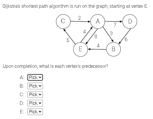 Solved Dijkstra's shortest path algorithm is run on the | Chegg.com