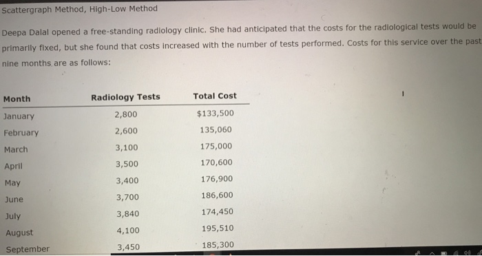 Solved Scattergraph Method, High-Low Methoo Deepa Dalal | Chegg.com