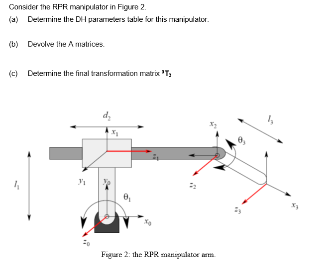 Solved Consider the RPR manipulator in Figure 2. (a) | Chegg.com