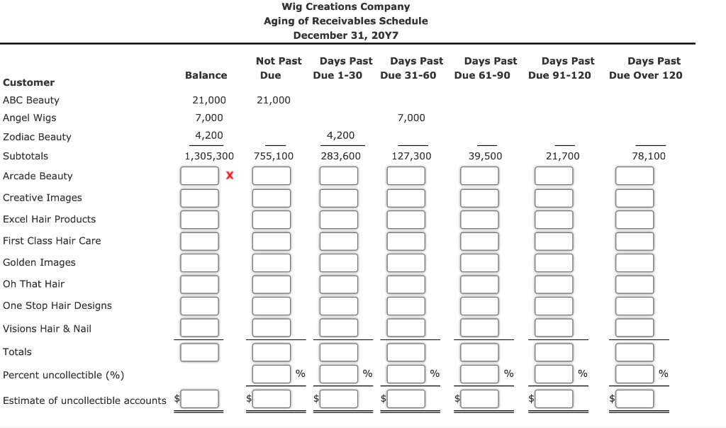 2. Complete the aging of receivables schedule by | Chegg.com